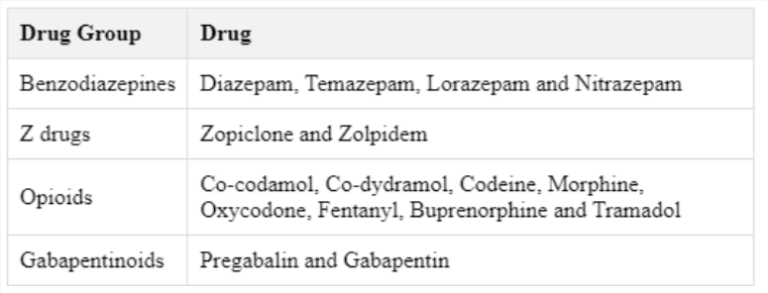Medicine Safety – The Lawson Practice